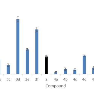 EC Values For The Cytotoxicity Of Compounds A F A F And Download Scientific Diagram