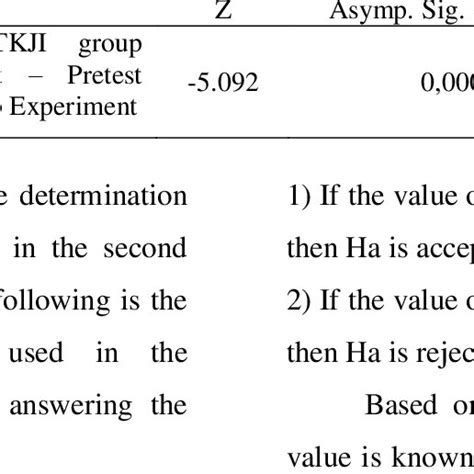 Second Output Wilcoxon Test Test Statistics Download Scientific Diagram