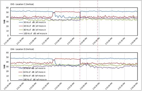 Monitoring Construction Vibration A Better Alternative Esi Engineering