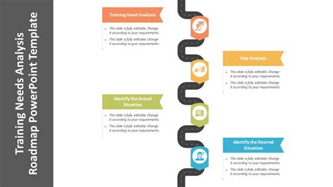 Training Needs Analysis Roadmap PowerPoint Template