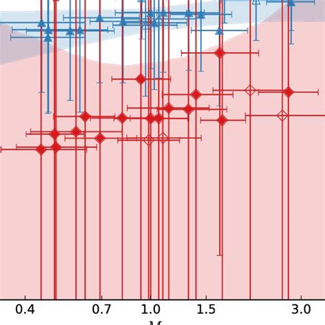Geometrical Factor Fgeo To Mass Scaling Relation The Results Of