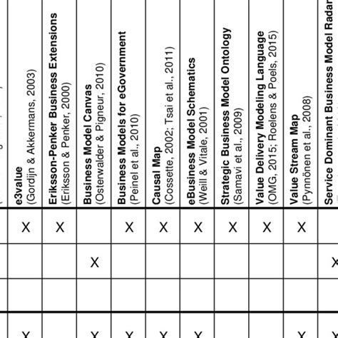 Syntax The Visual Form Of Business Model Modeling Languages Download