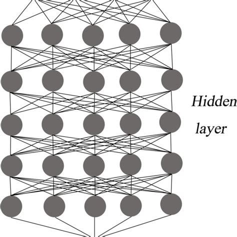 Structural Diagram Of Shallow Learning Download Scientific Diagram