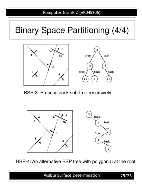 Ppt Visible Surface Determination Penentuan Permukaan Tampak Powerpoint Presentation Id
