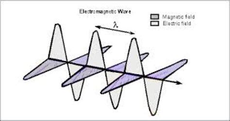 James Brock On Linkedin Once Again Someone Posted That Photons Have Zero Mass And Do Not