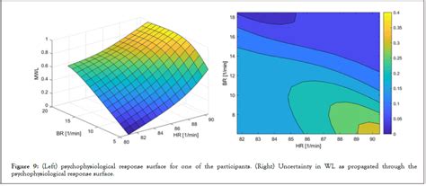 Assessing Cognitive Workload In Air Traffic Management Using Card