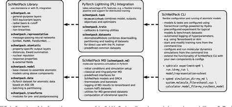 Schnetpack 2 0 A Neural Network Toolbox For Atomistic Machine Learning