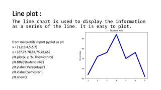 Matplotlib PPT