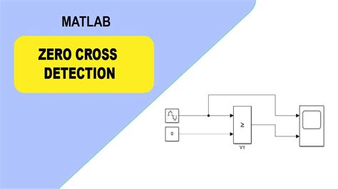 Zero Cross Detection Using Matlab I Simulink I Matlab I Sinewave I