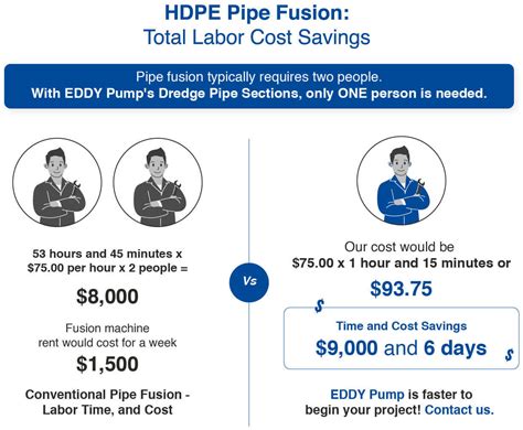 Hdpe Pipe Time Estimate Methods Cost Comparison Eddy Pump
