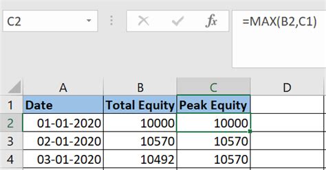 How To Calculate Drawdown In An Excel Sheet Trading Tuitions