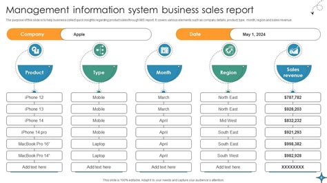 Top 10 Management Information System Powerpoint Presentation Templates In 2025