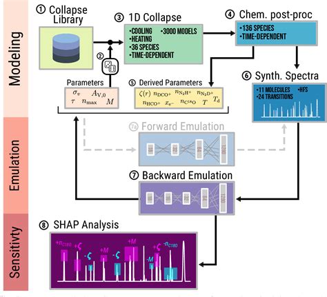 Figure C1 From Mapping Synthetic Observations To Pre Stellar Core