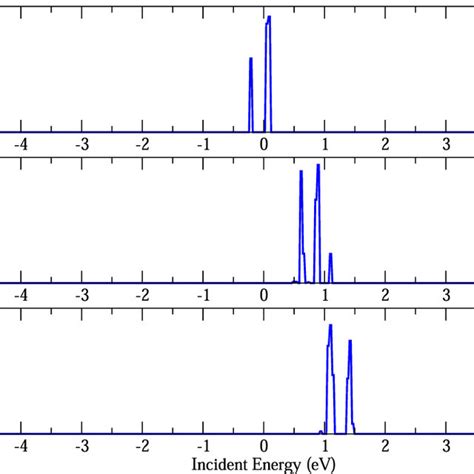 Dielectronic Recombination Cross Sections Upper Row 1s ²2p ²3s