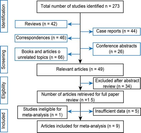 Novel Surgical Approaches For Treating Myopic Traction Maculopathy A… Miguel Angel Quiroz