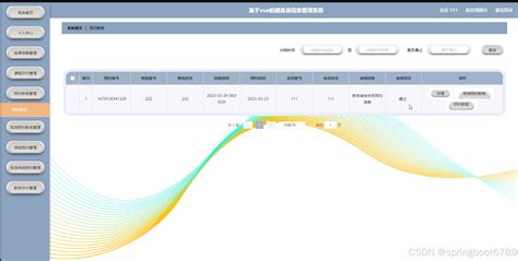 基于vue的健身房信息管理系统开题报告源码）基于vue的健身服务系统的设计与实现 开题报告 Csdn博客