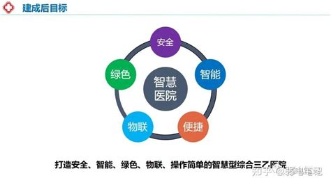 智慧医院设计方案（28个子系统，值得设计师收藏借鉴） 知乎
