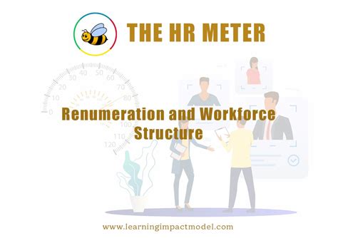 HR Meter