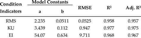 General Optimal Estimated Exponential Model Constants Download