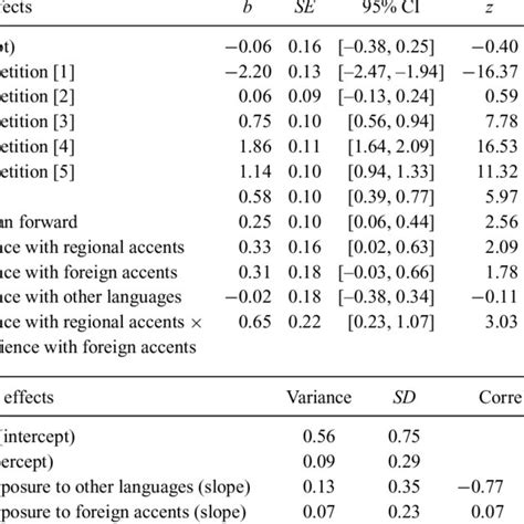 Summary Of Mixed Effect Logistic Regression Download Scientific Diagram