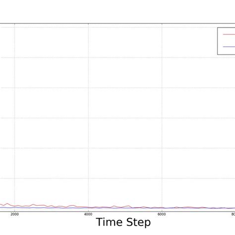 Plotted Using Matplotlib 7 Training Accuracy Of Cnn Softmax And