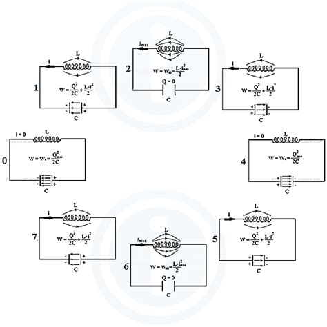 lc oscillations icalculator™