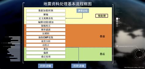 地震数据处理精要 csdn博客