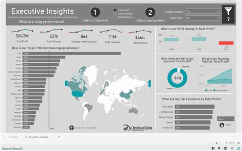 Business Intelligence Bi Dashboards In 2024 Onilab Blog