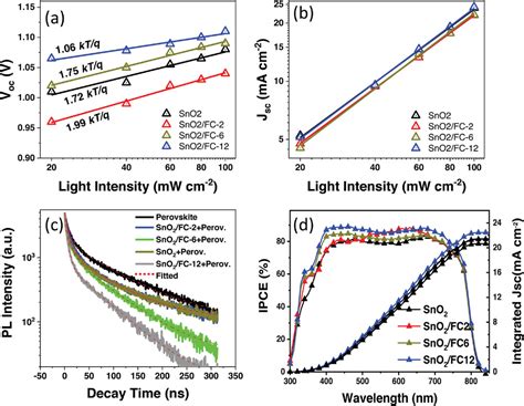 Alkyl Chain Length‐dependent Amine‐induced Crystallization For Efficient Interface Passivation