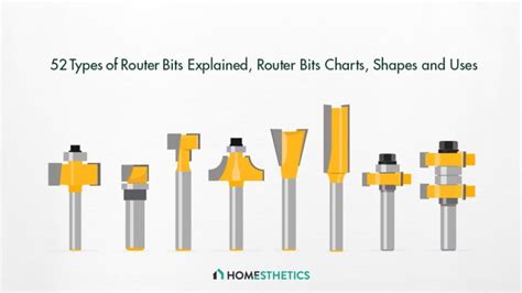 52 Types Of Router Bits Explained Router Bits Charts Shapes And Uses