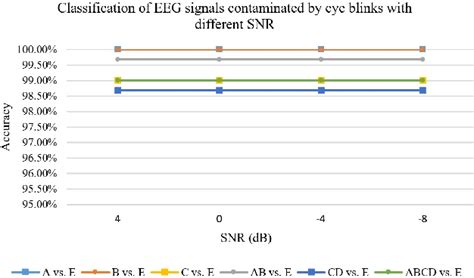 figure 2 from eeg based epilepsy detection using robust feature