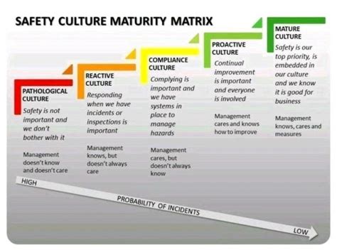 Lokesh Sudhakar On Linkedin Safetyculture Safetymanagement Safety