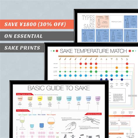 Sake Temperature Match Poster Saketalk Shop