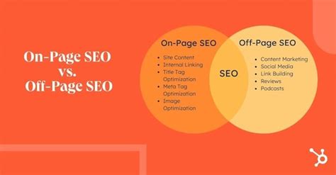 comprehensive guide to various types of seo reports seorocket blog