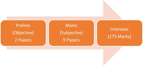 UPSC CSE Final Result 2022