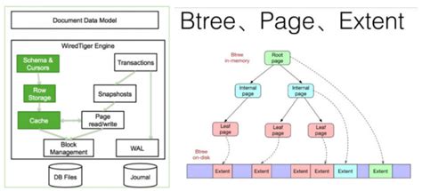 Mongodb 高级特性与原理 Youngs Blog