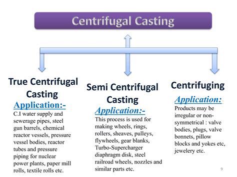 Centrifugal Casting 1 Pptx Chemistry Science