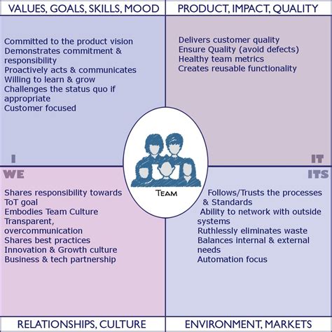 Integral Agile On Linkedin Integralagileapproach Integral Agile Development Scrum Business