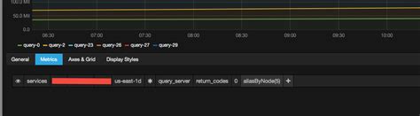 Function AliasByNode Doesn T Work Properly With Multiple Nodes Issue Grafana Grafana