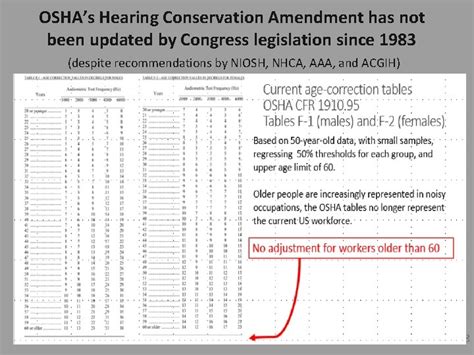 Industrial Audiology And Hearing Conservation What You Dont