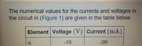 solved the numerical values for the currents and voltages in