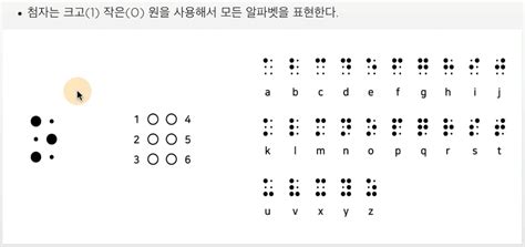 컴퓨터구조 2 비트로 문자와 숫자 표현 이해