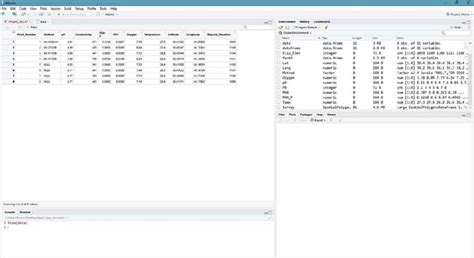 Example Of The Data Set In RStudio Environment Download Scientific Diagram