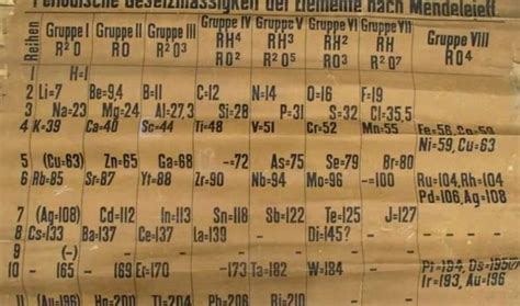 Tabela E Mendelejevit Shpikja Që U Pa Në ëndërr Trungu And Inforculture