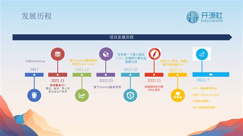 基于apache seatunnel构建cdc数据同步管道 seatunnel cdc csdn博客