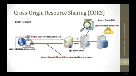 What is CORS? - Part 1 - Explanation - YouTube