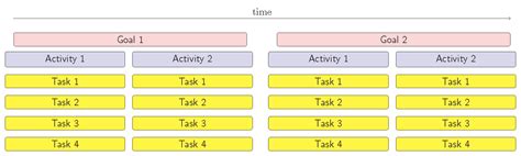 Relative Positioning With Tikz TeX LaTeX Stack Exchange