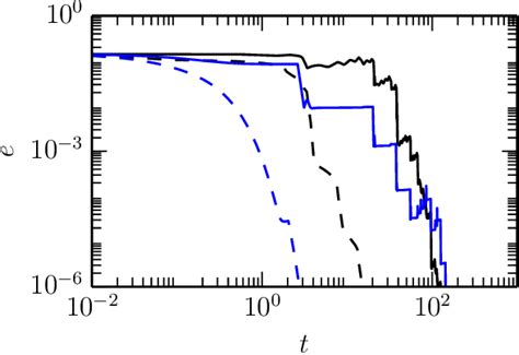 figure 2 from understanding transient uncoupling induced