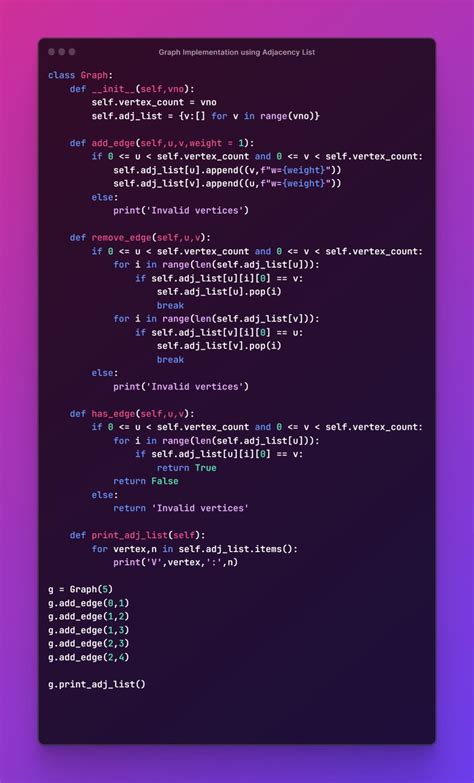 Learn Graph Coding With Adjacency List Shantanu Learner Posted On The