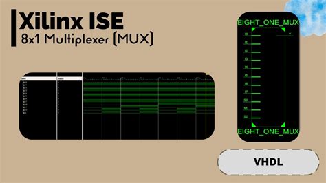 8x1 Mux In Vhdl Using ‘with Select When Statement Xilinx Ise